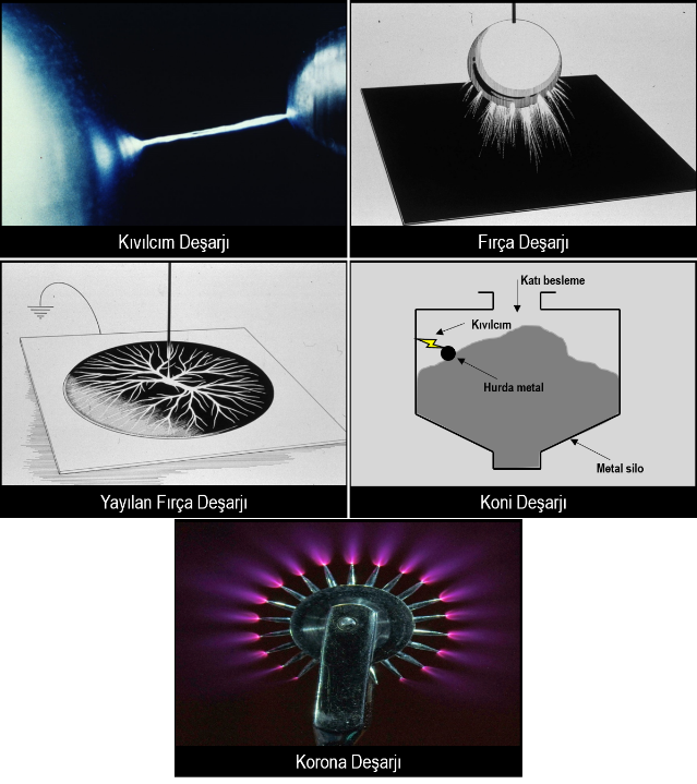 Statik Elektrik: Endüstrinin gizli tehlikesi – Proscon Mühendislik San ...