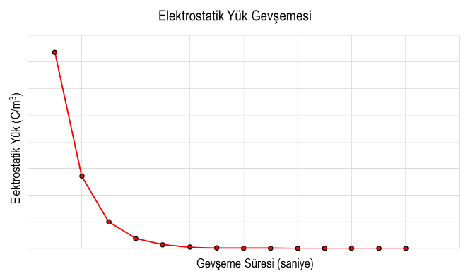 Statik Elektrik: Endüstrinin gizli tehlikesi – Proscon Mühendislik San ...